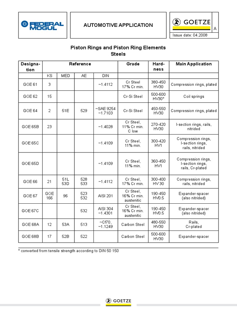 Section 66 En2 | PDF | Hardness | Steel