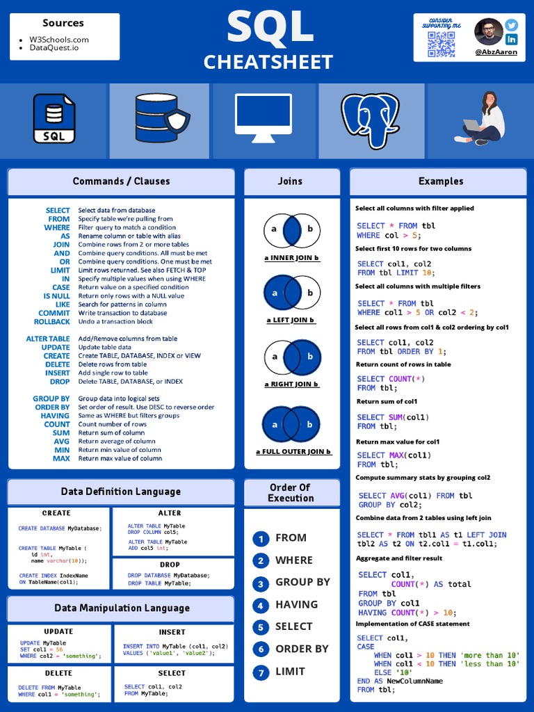 SQL V2 Dark | PDF | Sql | Computer Data