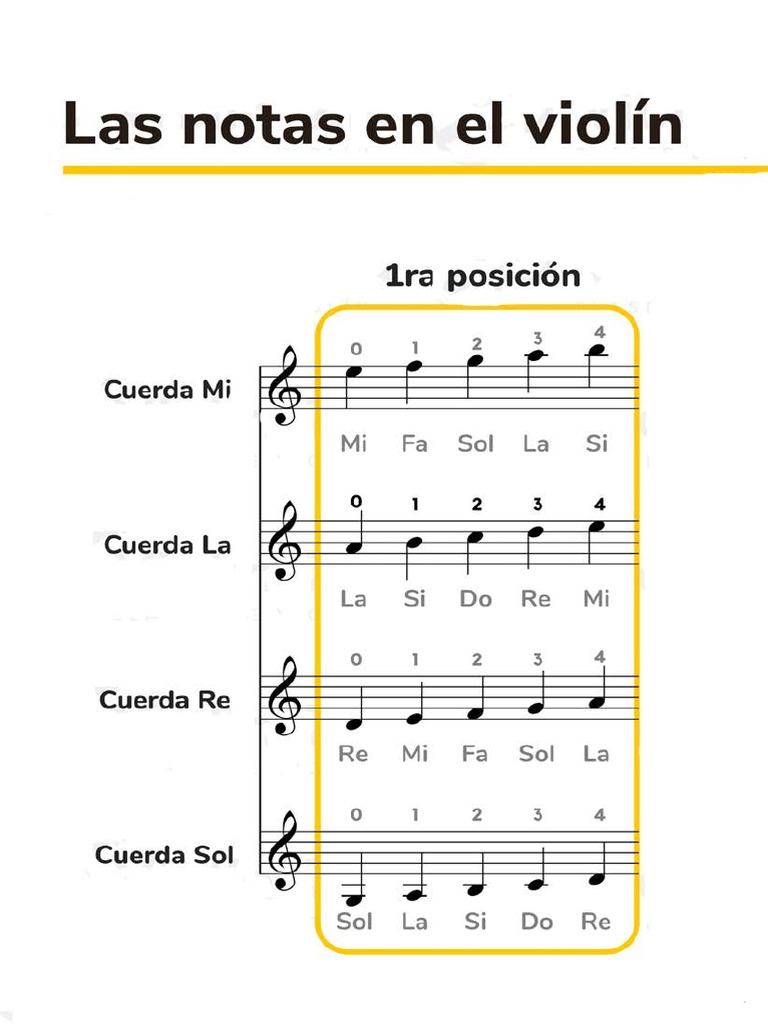 Notas Violin | PDF