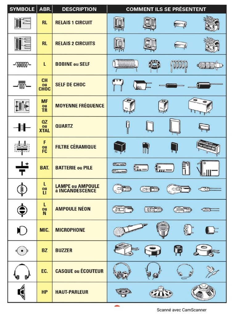 Composants Électroniques PDF | PDF