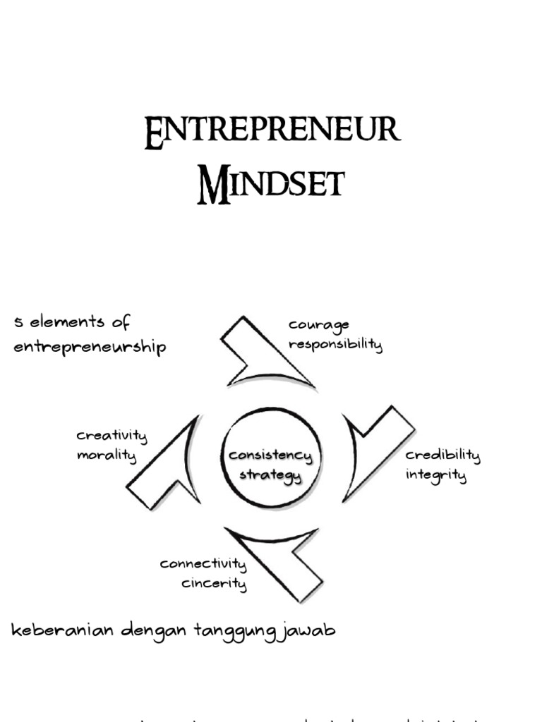 E-Mindset | PDF