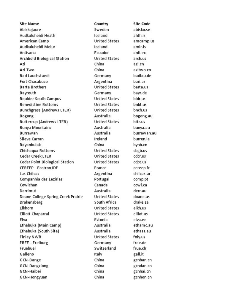 Nutnet Sitelist | PDF | Physiographic Divisions | Physical Geography