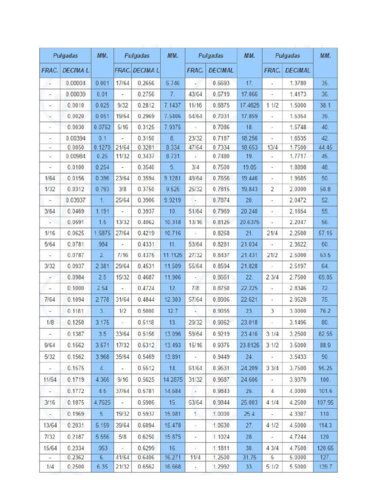 Tabla de Unidades | PDF