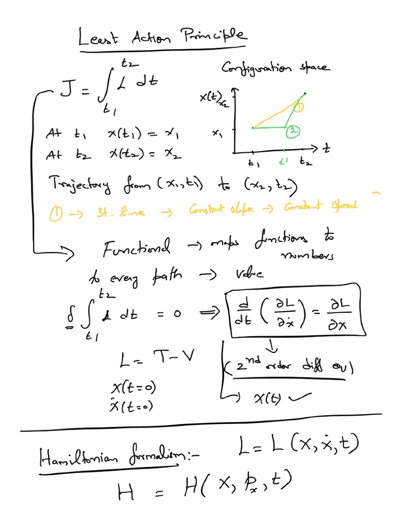 Least Action Principle.pdf | PDF