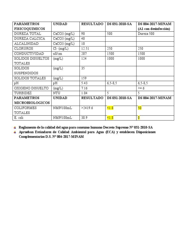 Parámetros Fisicoquimicos | PDF