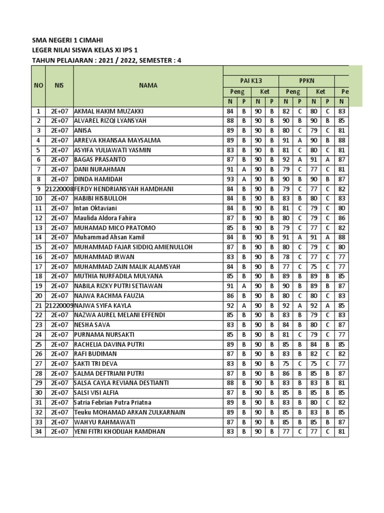 Leger Ips 4 Sem 4 | PDF
