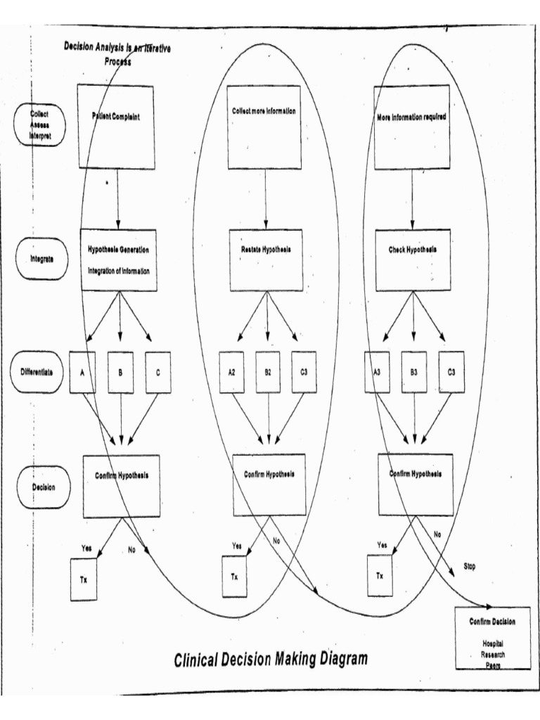 Clinical Thinking Evidence Communication And Decision Making | Deep ...