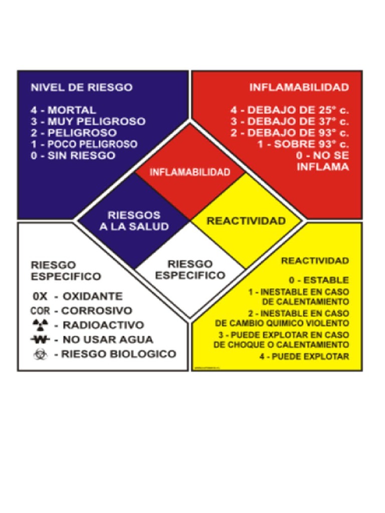 Taller 2 Rombo Nfpa Matpel | PDF