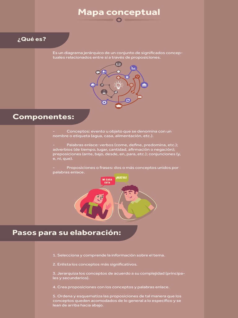 Mapa Conceptual | PDF | Cognición | Ciencia cognitiva