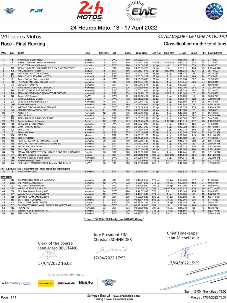 24 Heures Motos - Race - Final Results After 24 Hours - Final Ranking ...