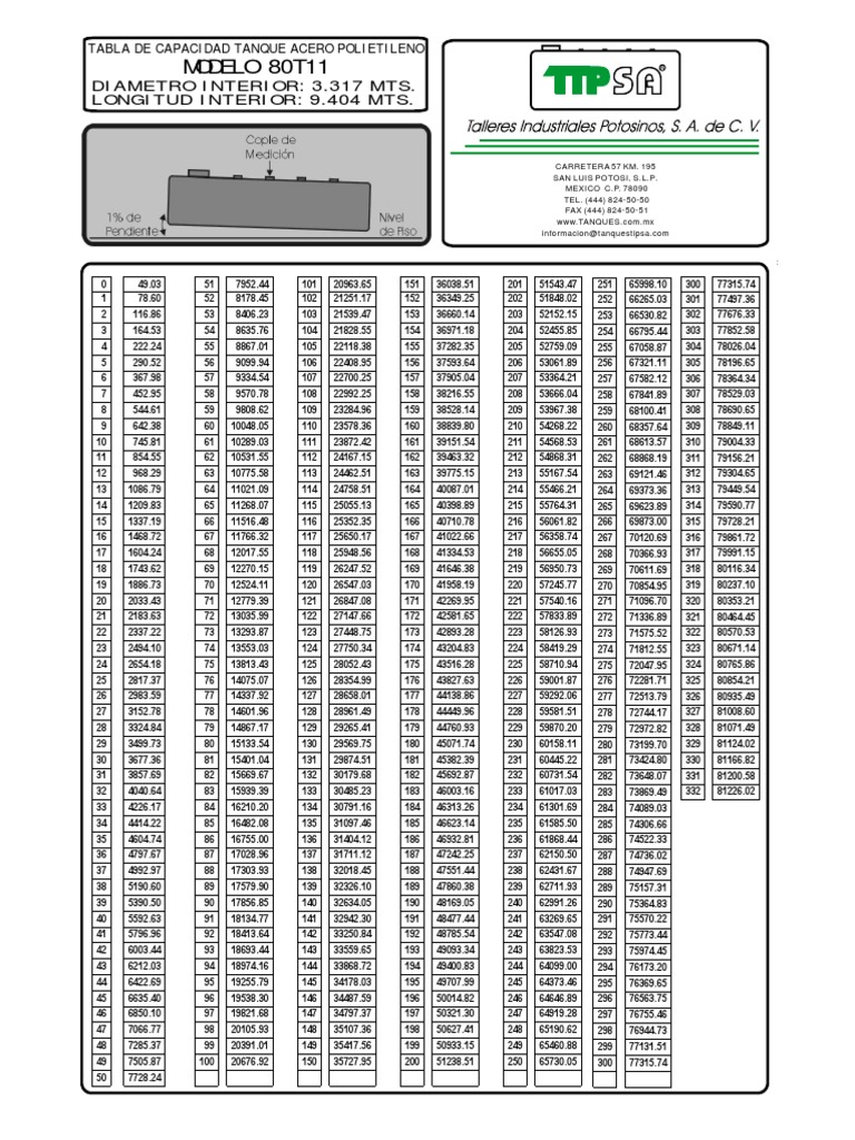 80t11 Tablas de Cubicacion de TTP | PDF