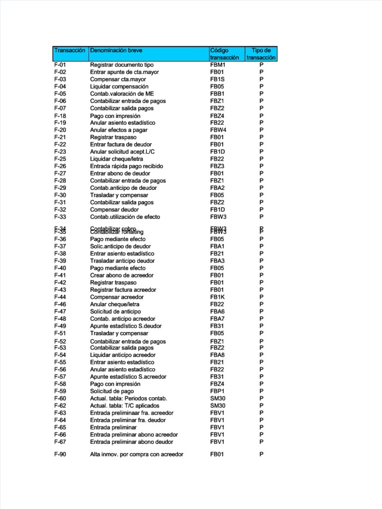 Wiac - Info PDF Transacciones Fin Sap PR - PDF | PDF | Informática