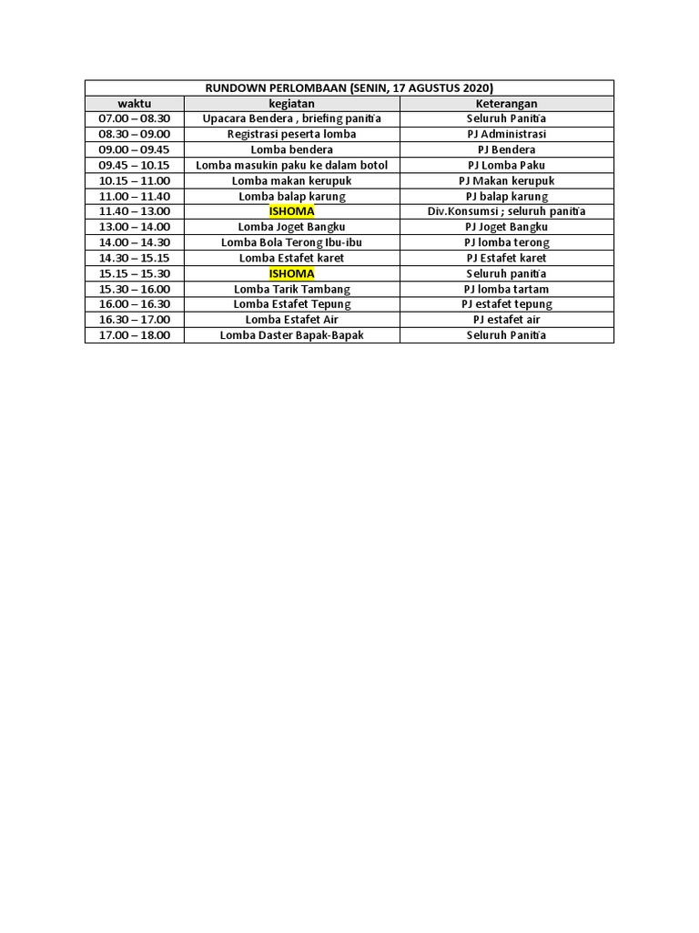 RUNDOWN PERLOMBAAN | PDF
