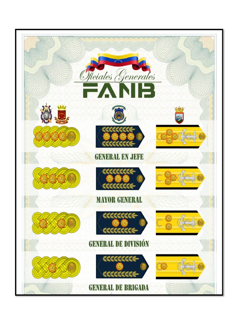 Rangos y jerarquías de la FANB | PDF