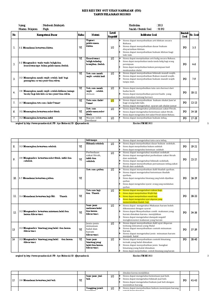 Blanko Kisi Kisi Soal Try Out 2 Ok | PDF