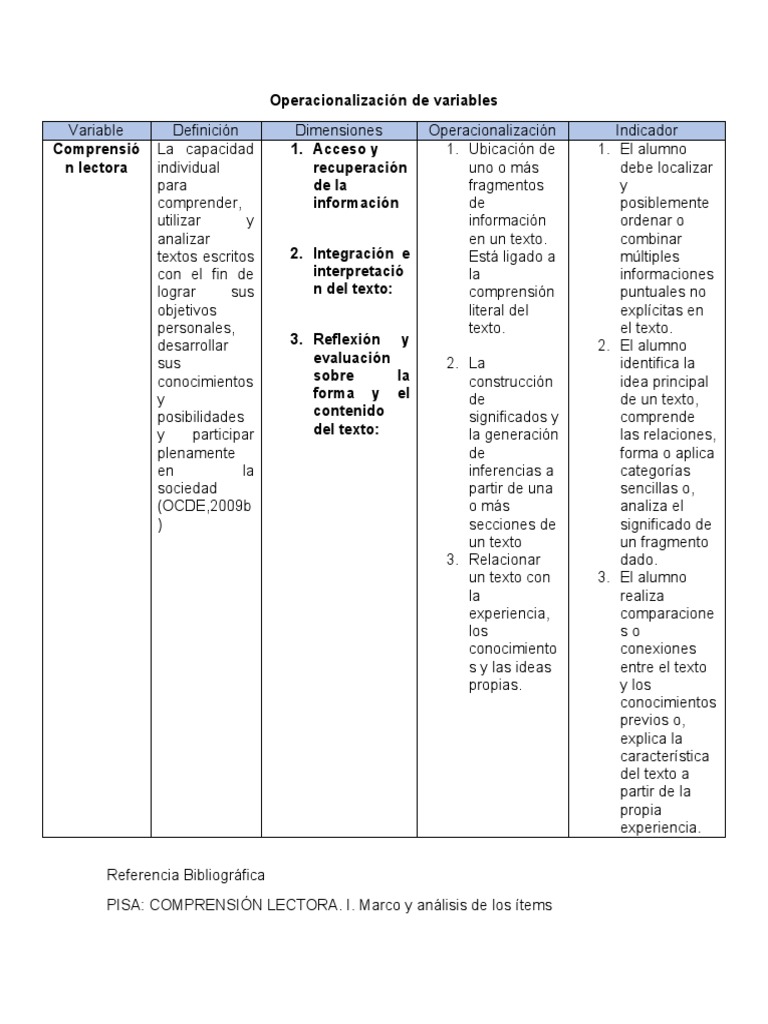 Operacionalización de Variables | PDF | Comprensión lectora | Aprendizaje