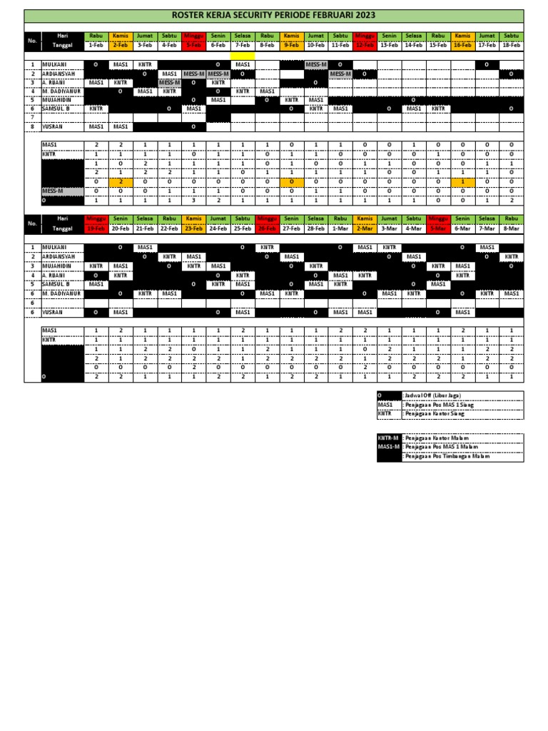 Contoh Roster Kerja Security | PDF