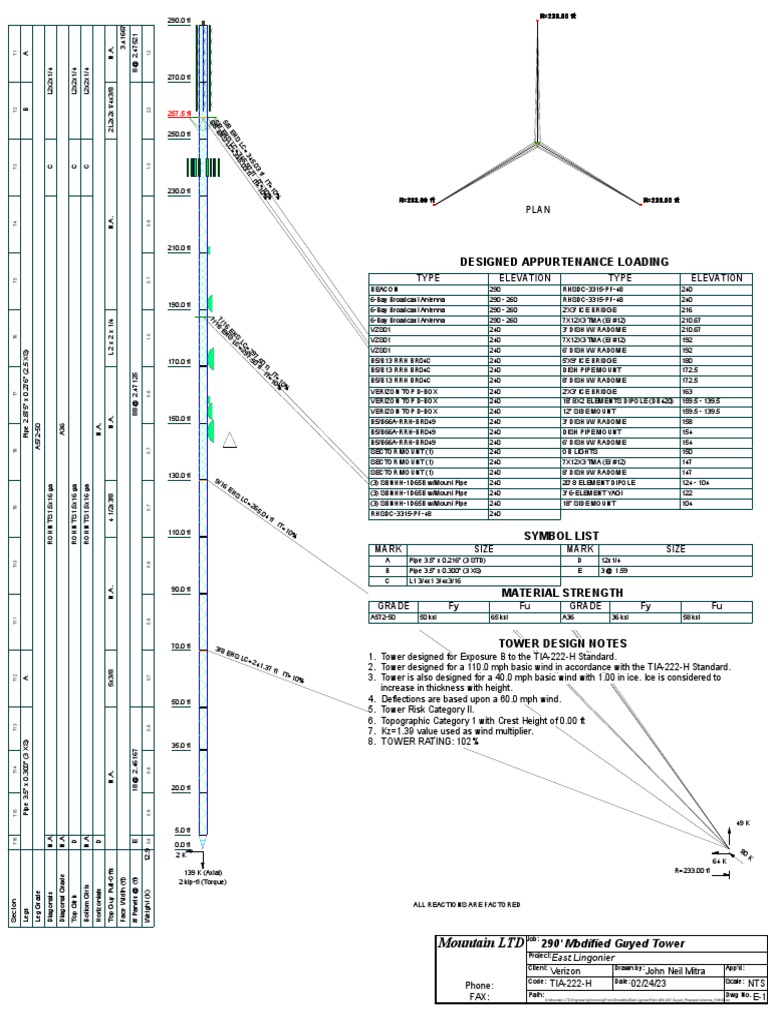Rohn #80 290' Guyed - Proposed Antenna - H MOD | PDF | Electronics ...
