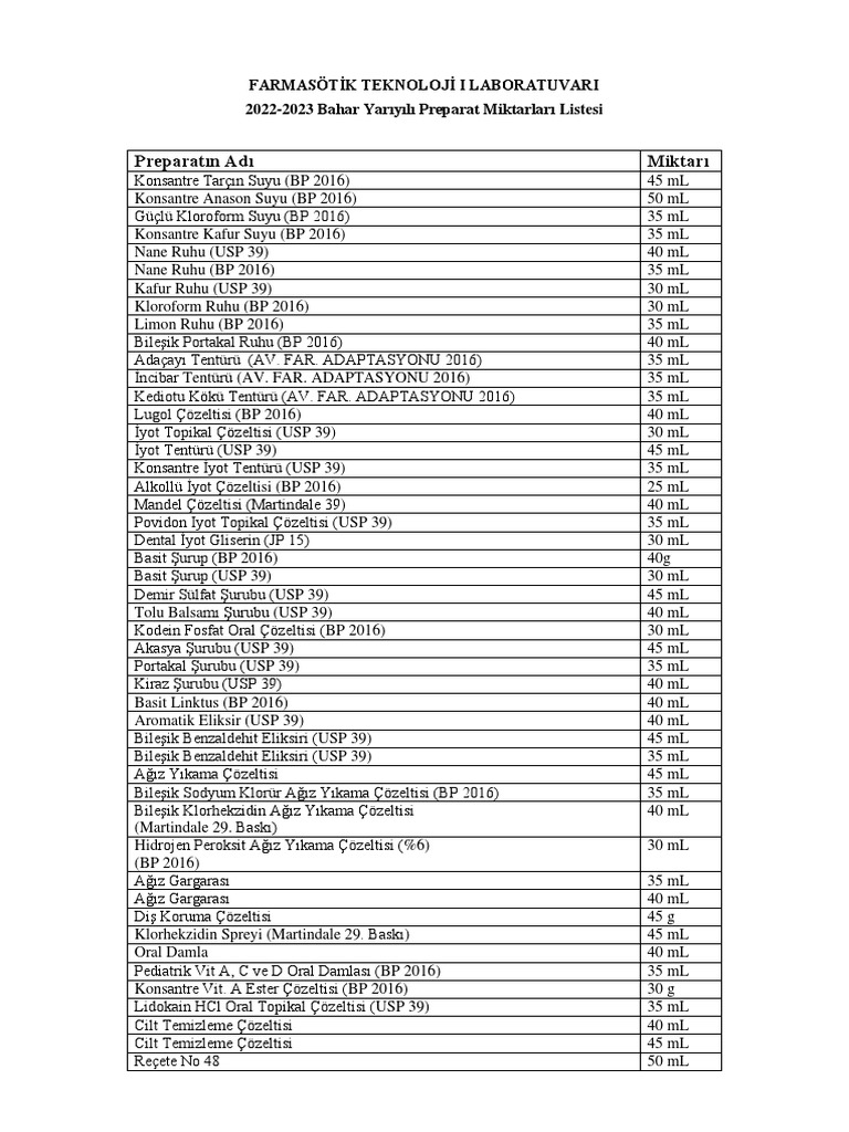 F. Teknoloji I Lab. Preparat Miktarları Listesi 2022-2023 Bahar Yy | PDF