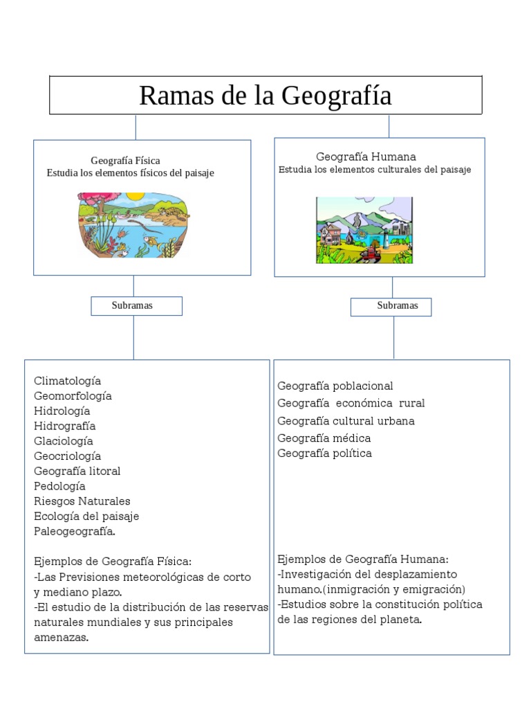 Esquema 2 Ramas de La Geografia | PDF