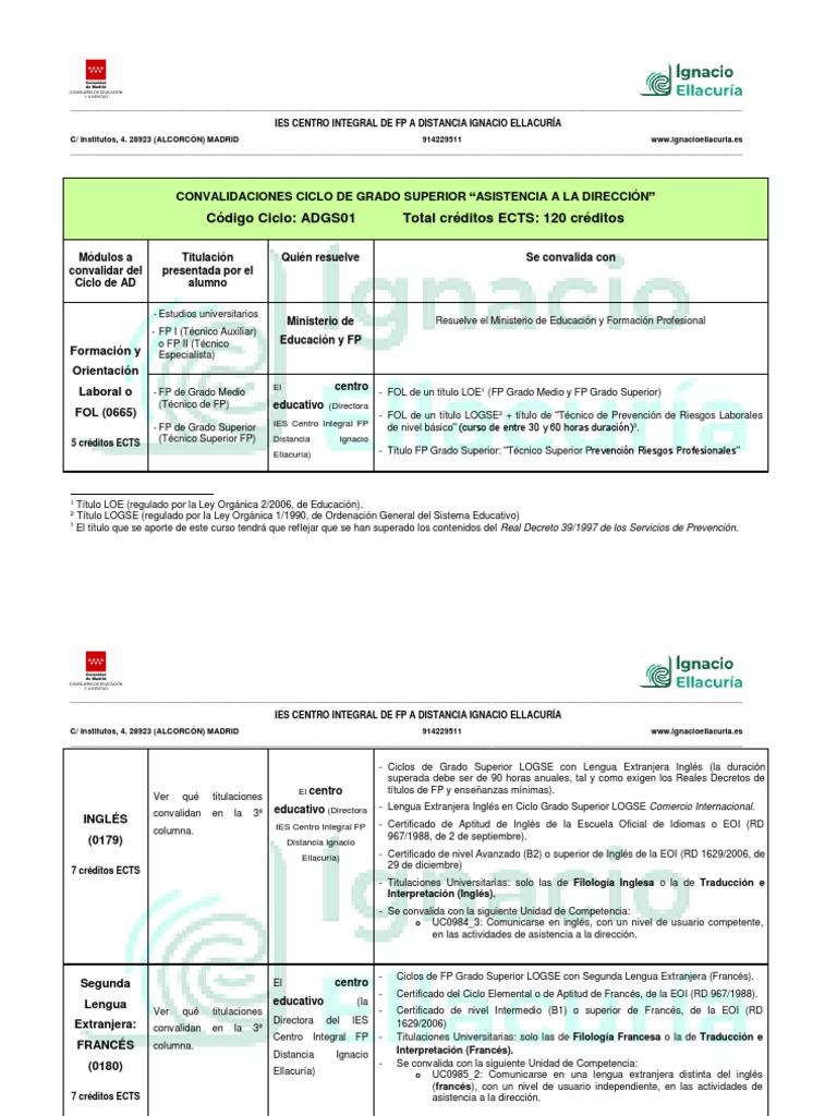 Tabla de Convalidaciones de Asistencia A La Direccion | PDF | Desarrollo profesional