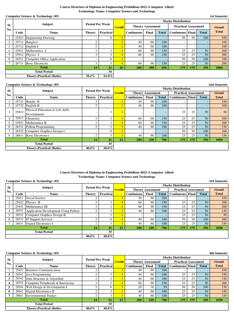 85 Cs Computer Science Technology Pdf Computer Science Engineering