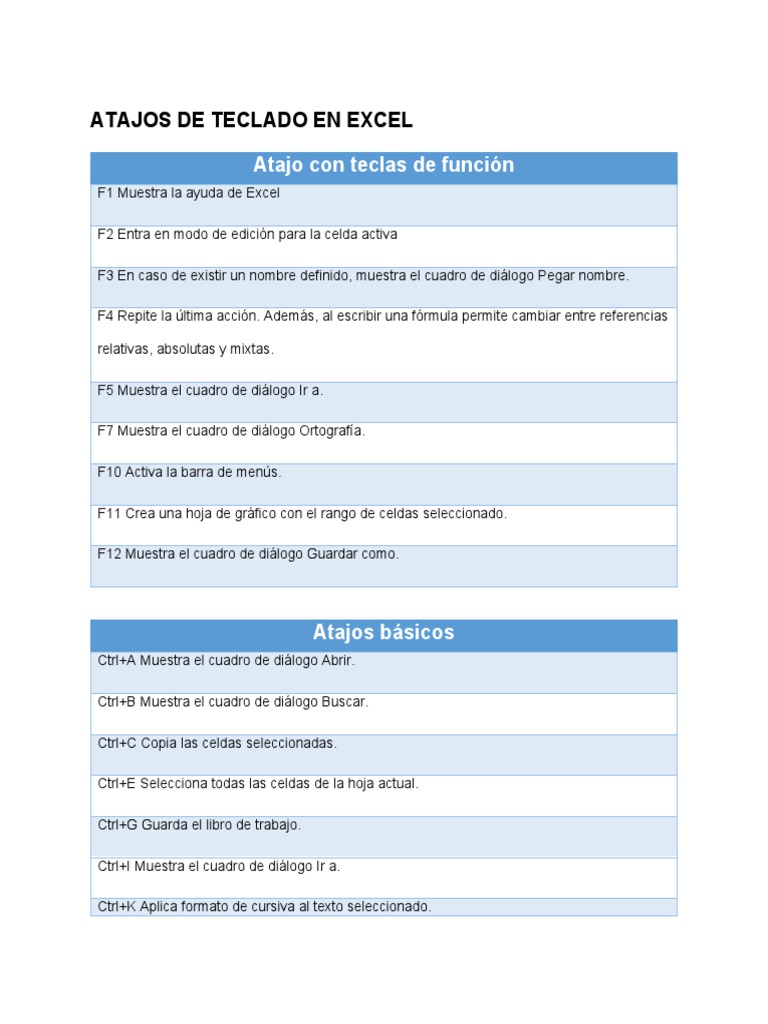 Atajos De Teclado En Excel Pdf Ventana Informática Interfaces