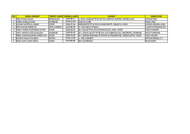 Daftar Santri Wisuda 2023 | PDF