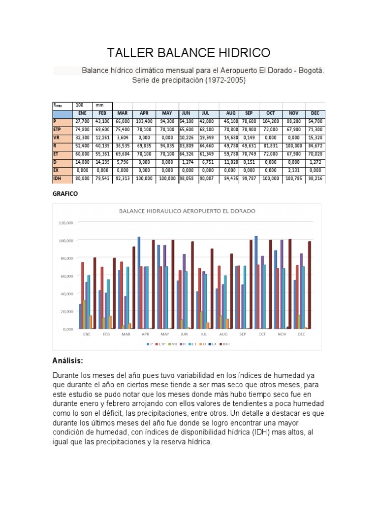 Taller Balance Hidrico Individual | PDF | Ciencias de la Tierra ...