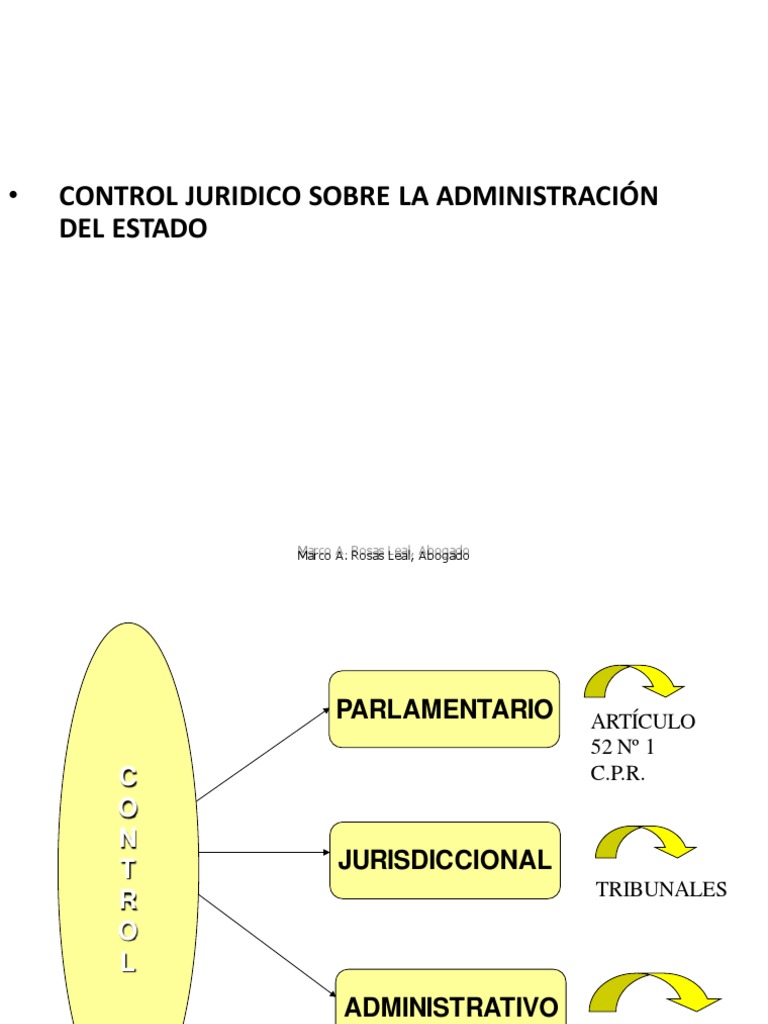 El Control Jurisdiccional de La Administracion 2022 PDF | PDF | Jurisdicción | Judicaturas