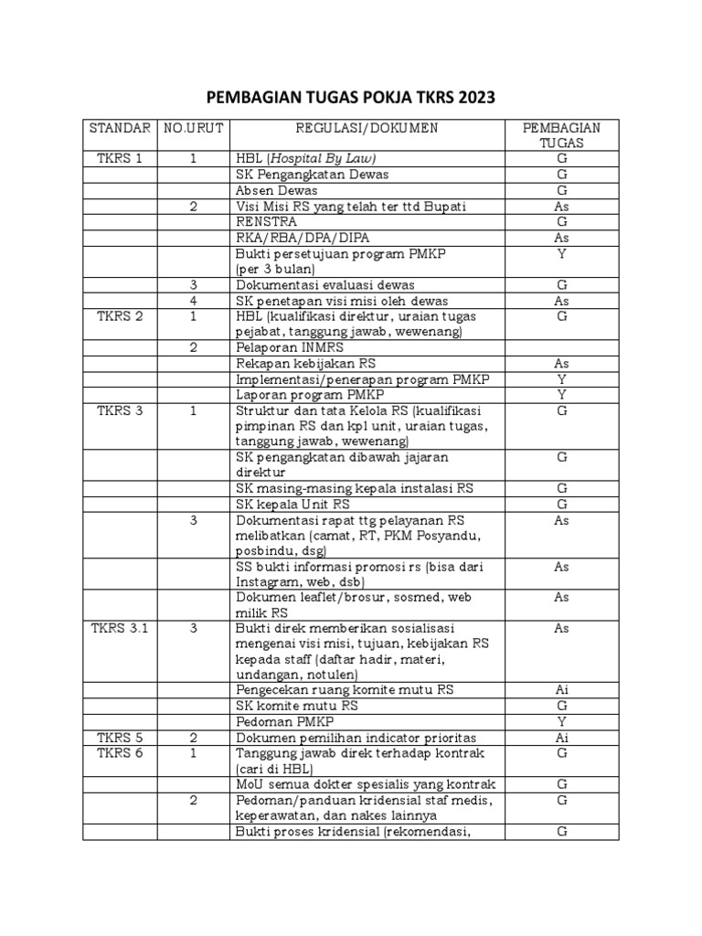 Pembagian Tugas Pokja TKRS 2023 | PDF