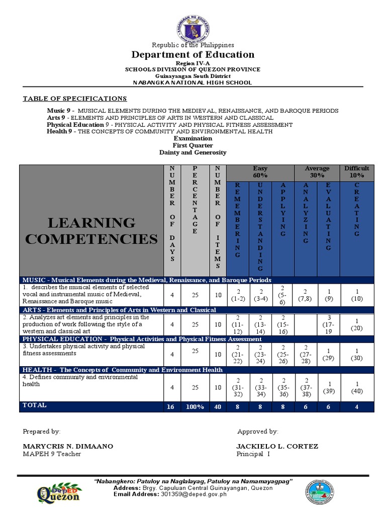 TOS - G9 (1st Q) | PDF