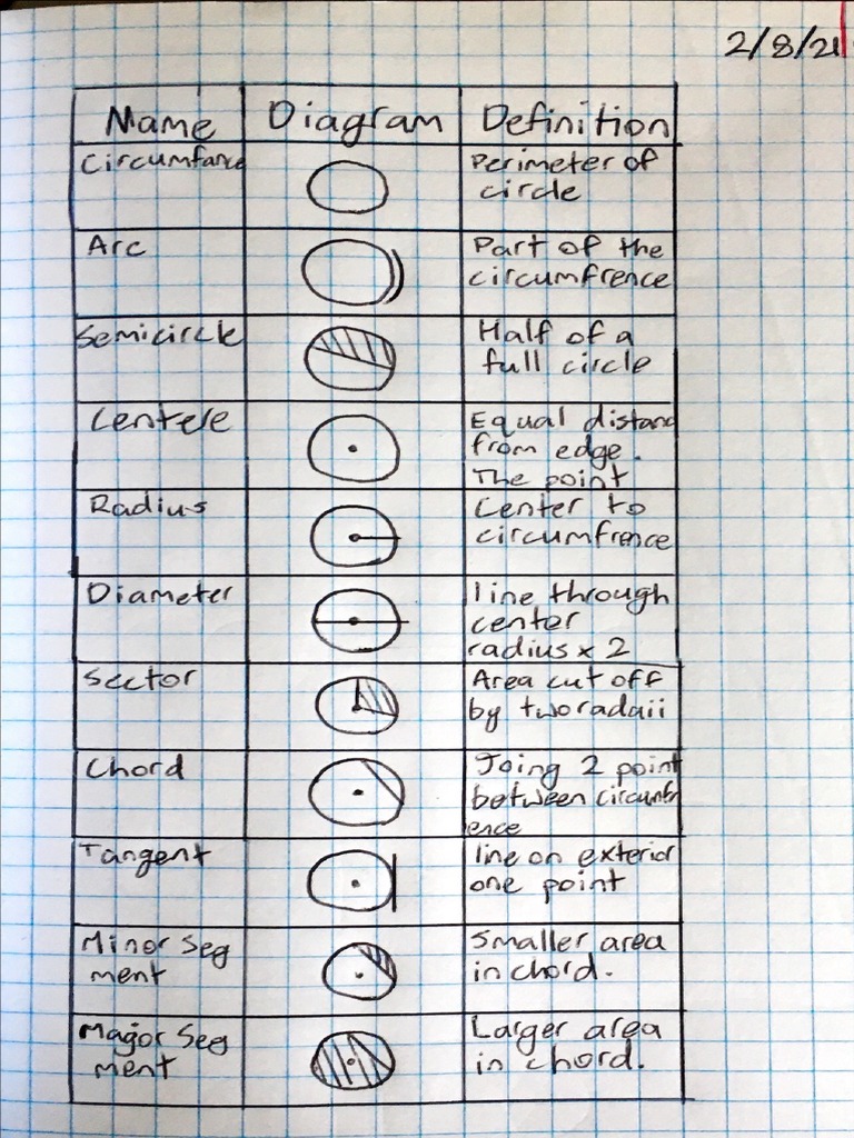 Parts of Circle | PDF