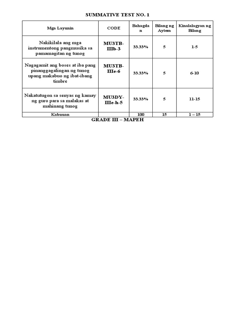 Gr.3-Mapeh ST #1-With-Tos | PDF