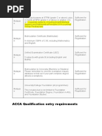 ACA Qualification Cost Breakdown | PDF