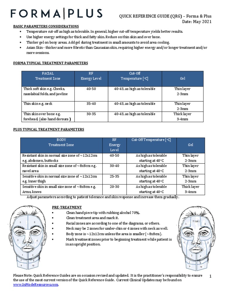 QRG Forma Plus May 2021 | PDF | Topical Medication | Wrinkle