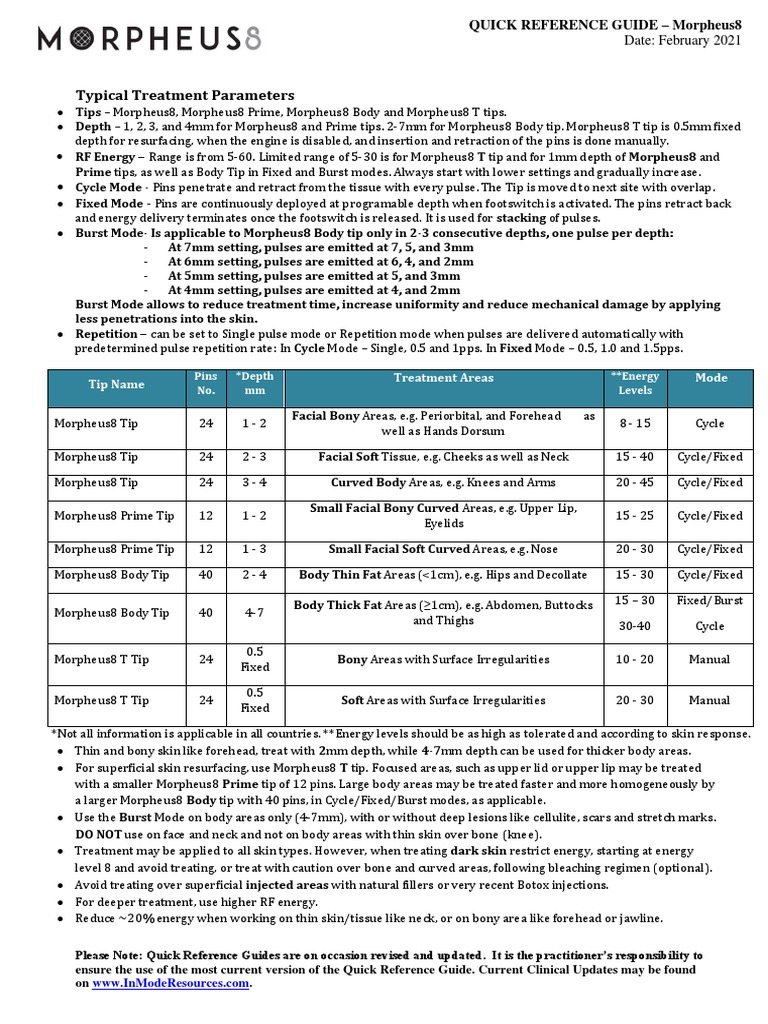 Comprehensive Quick Reference Guide for Optimal Treatment Parameters ...