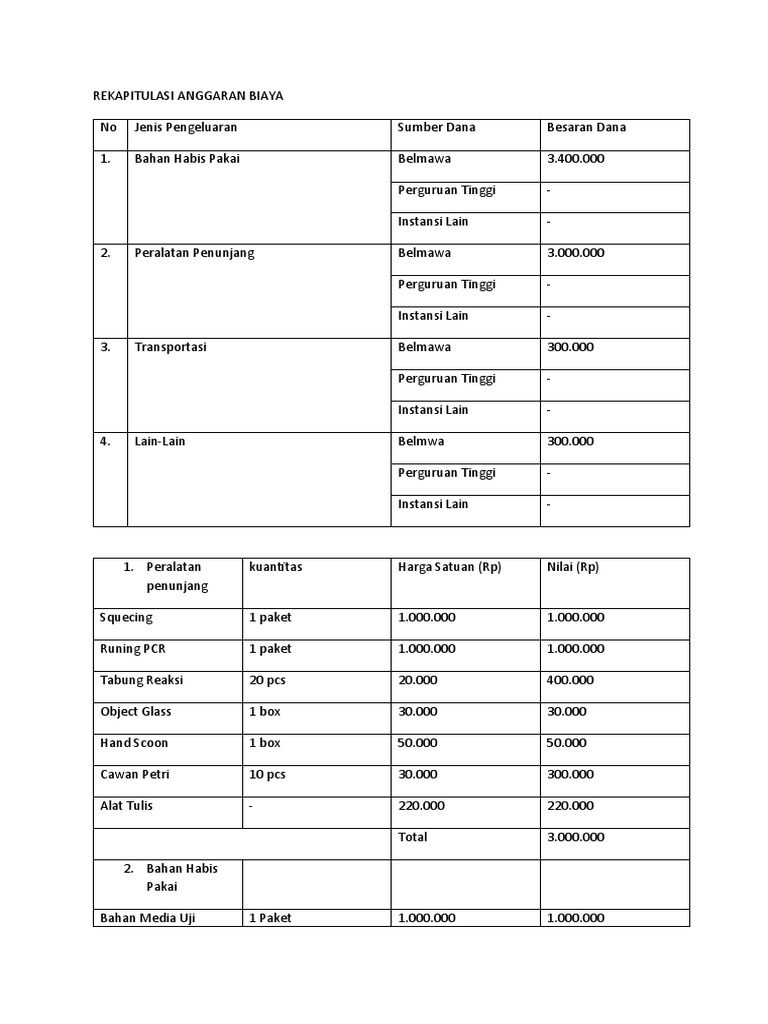 Rekapitulasi Anggaran Biaya | PDF