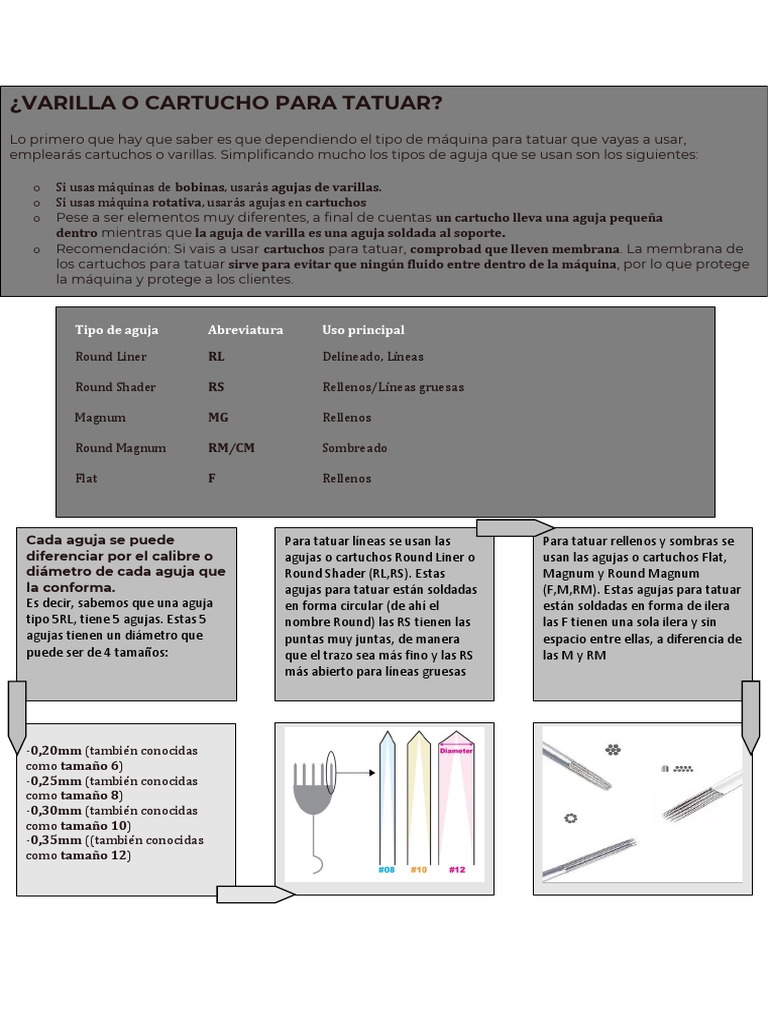 Agujas Medidass | PDF