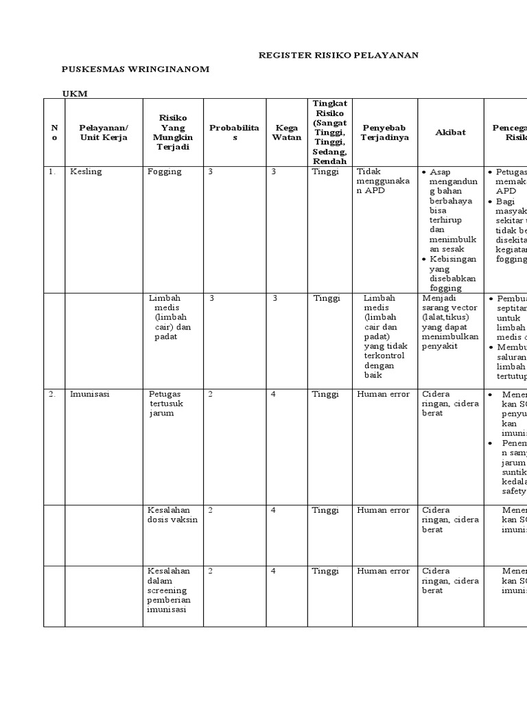 Contoh Register Risiko Puskesmas | PDF