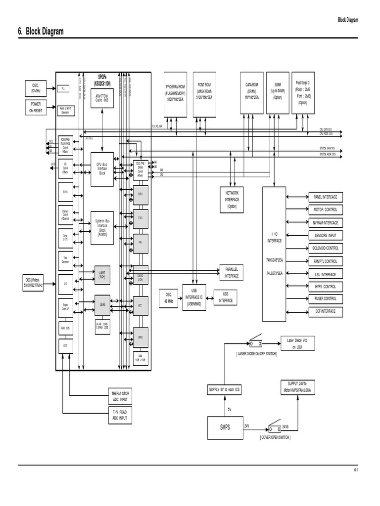 06 Block Diagram Pdf Dynamic Random Access Memory Random Access Memory 