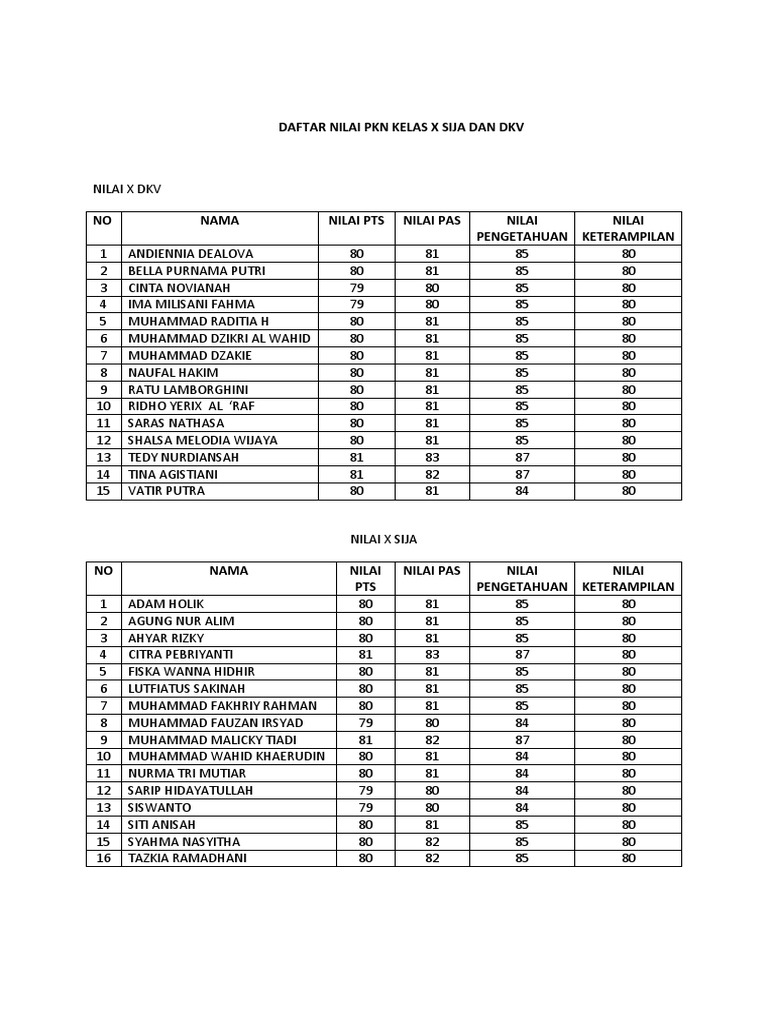 Daftar Nilai PKN Kelas X Sija Dan DKV | PDF