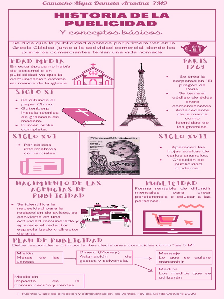 Infografía Publicidad PDF | PDF | Publicidad