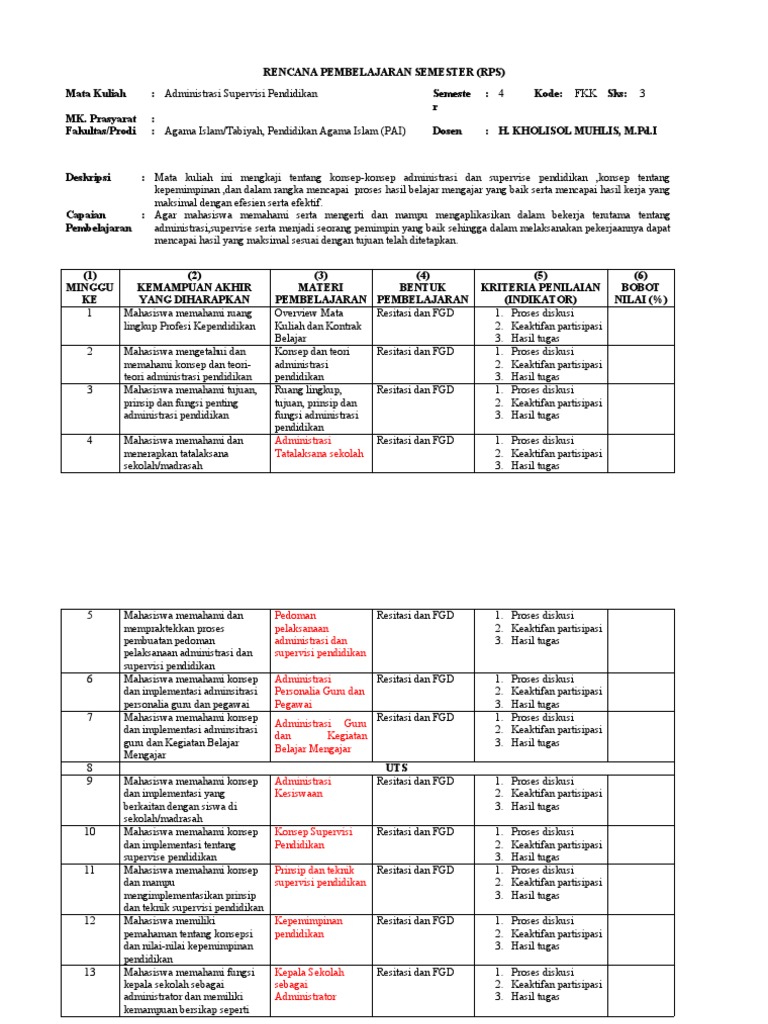 RPS Administrasi Dan Supervisi Pendidikan | PDF