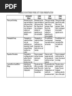 Cheerdance Rubric | PDF