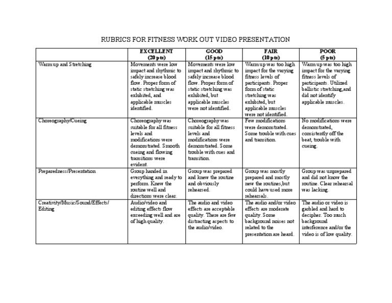 Rubrics For Fitness Work Out Video Presentation | PDF