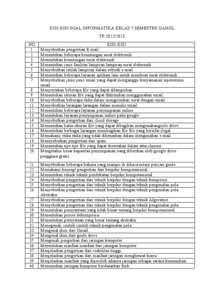 Kisi Kisi Soal Informatika Semester Ganjil Kelas 7 | PDF