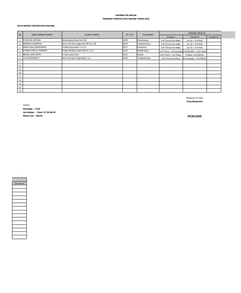 FORM A LAPORAN PROGRES SANTRI KOTA MALANG Salinan Salinan Salinan Salinan | PDF