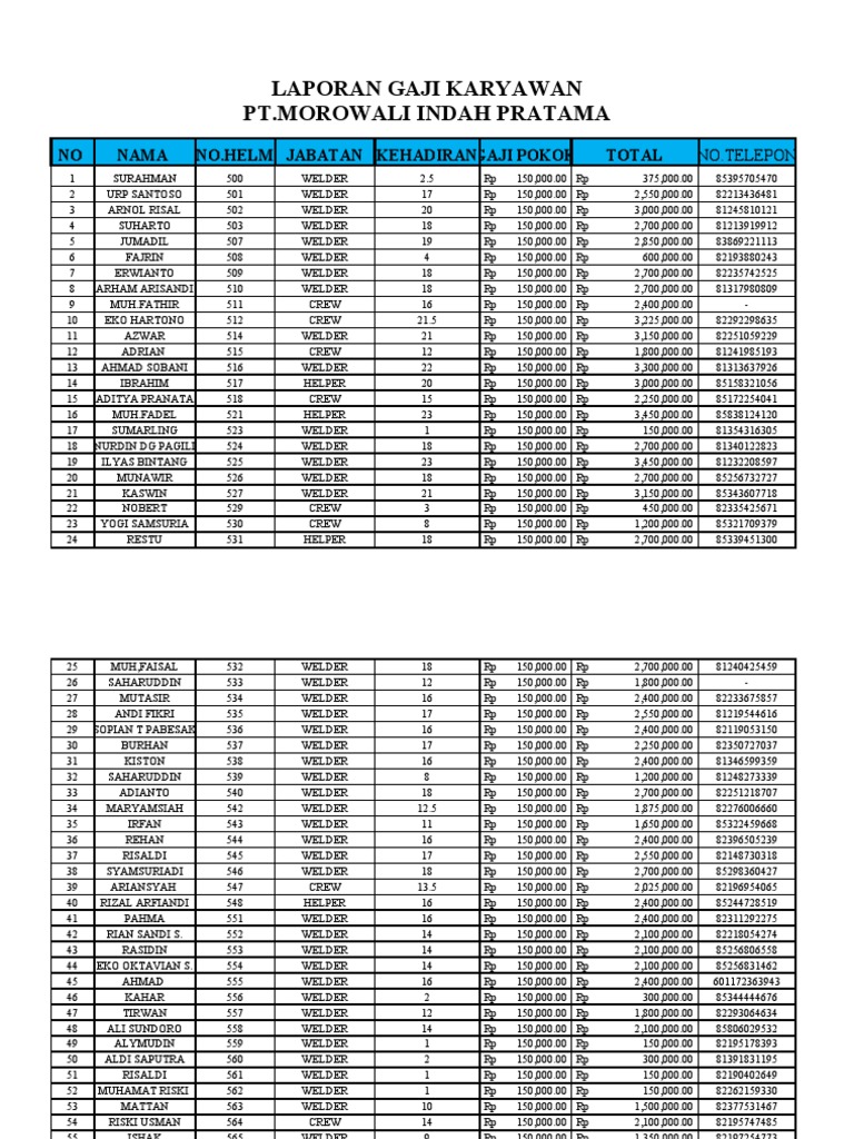 Data Gaaji Karyawan-1 | PDF