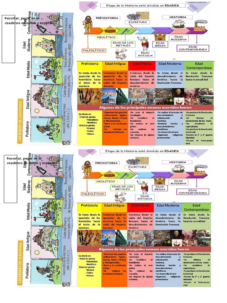 Edades de La Historia | PDF
